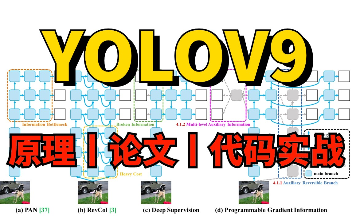骨灰级教程！一个小时详解【YOLOV9论文+实战】，我是真的想教会你！—YOLOV9/YOLOV9原理/YOLOV9论文-何恺明mit-何恺明mit-哔哩哔哩视频