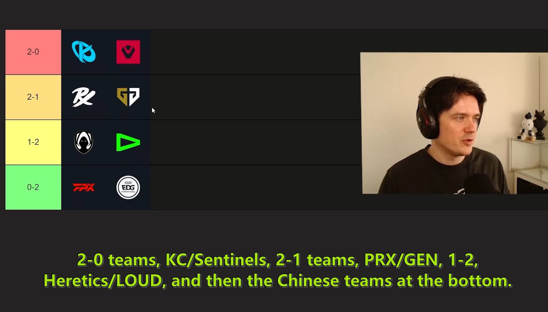 英文字幕 | Sliggy马德里大师赛瑞士轮与Top10选手预测-冬浪-冬浪-哔哩哔哩视频