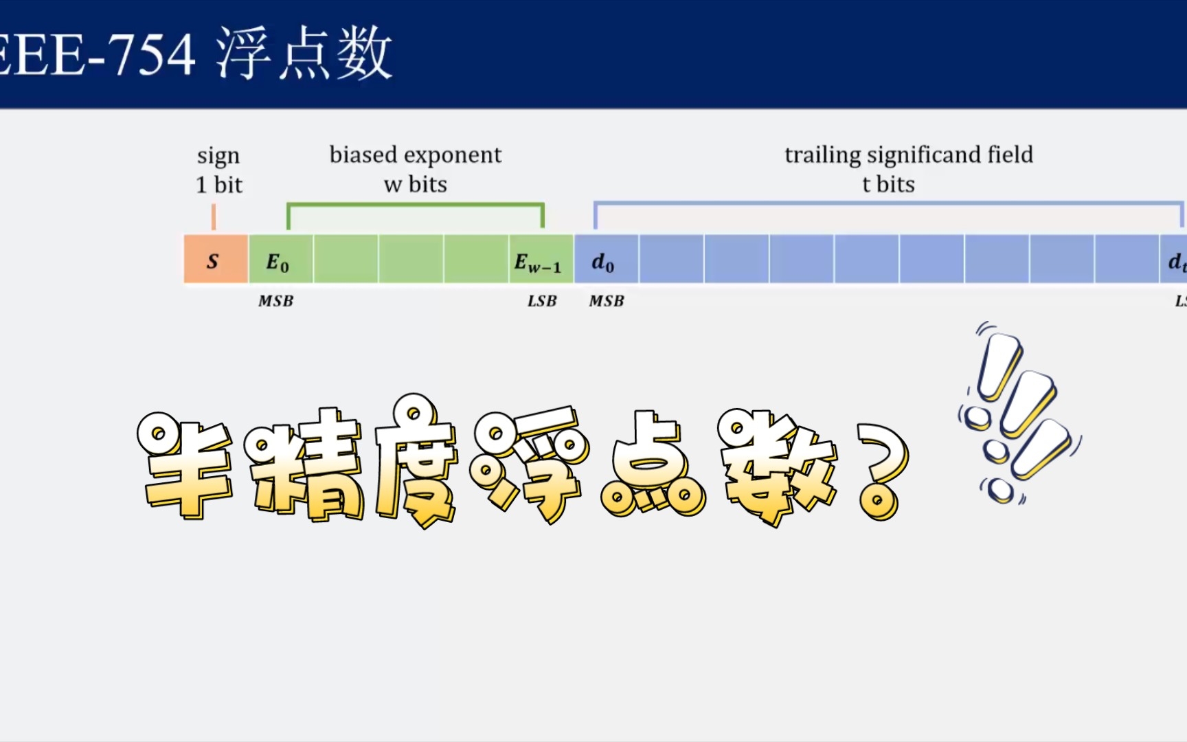 IEEE754单精度浮点数的转换，32位浮点数