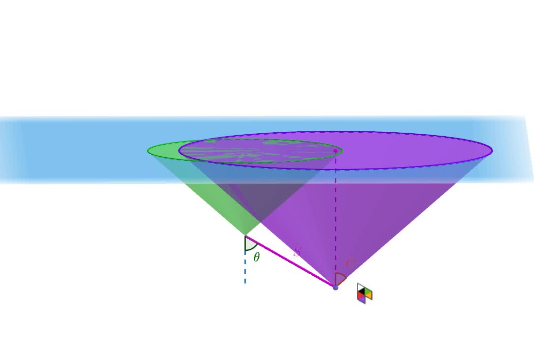 【GeoGebra】水下线状光源的可视区域-轻松物理-轻松物理-哔哩哔哩视频