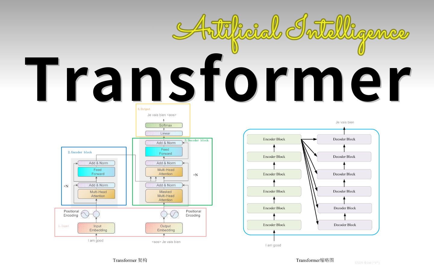 吹爆！全网最好的Transformer架构应用及其算法解读教程，VIT/Swin/DETR模型全详解，大佬带你3小时吃透Transformer模型！-LLM大模型-LLM大模型-哔哩哔哩视频