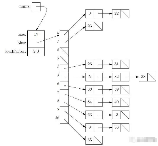 看八年java程序员教你怎样学好java,小白秒入门第二篇 哔哩哔哩