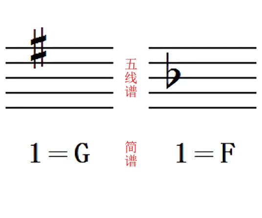 吉他基础知识：六线谱的各种符号图解 哔哩哔哩 