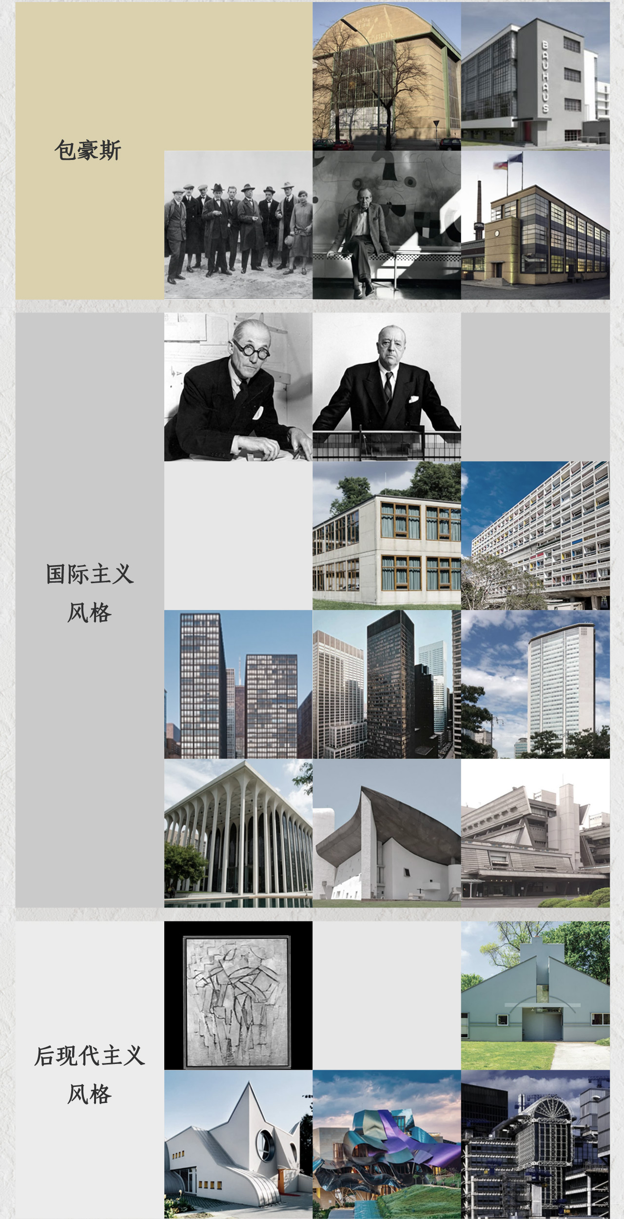 王受之教授：世界建筑史（现代篇）_哔哩哔哩_bilibili