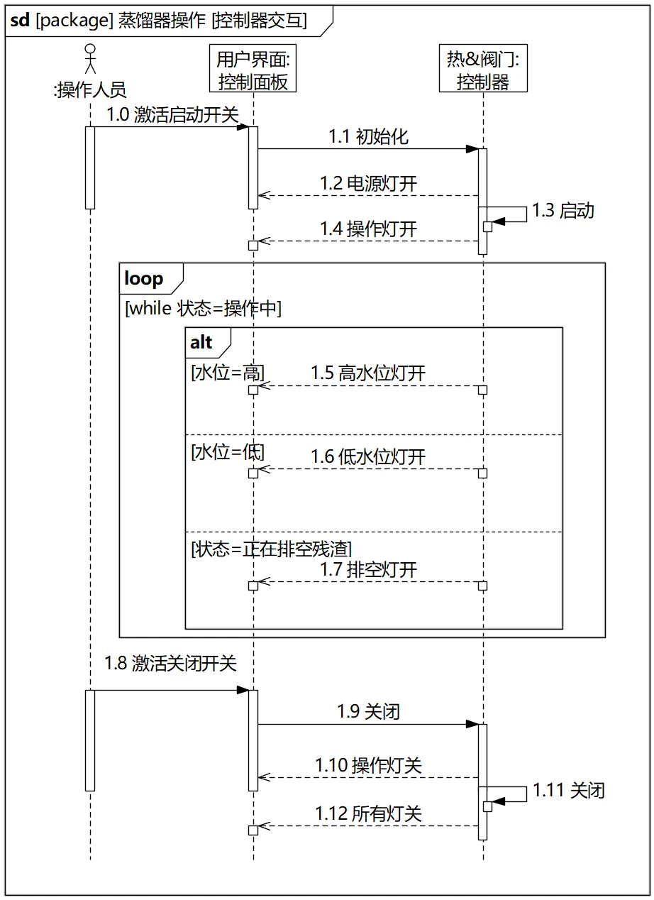 SysML+EA建模水蒸馏器经典案例_哔哩哔哩_bilibili