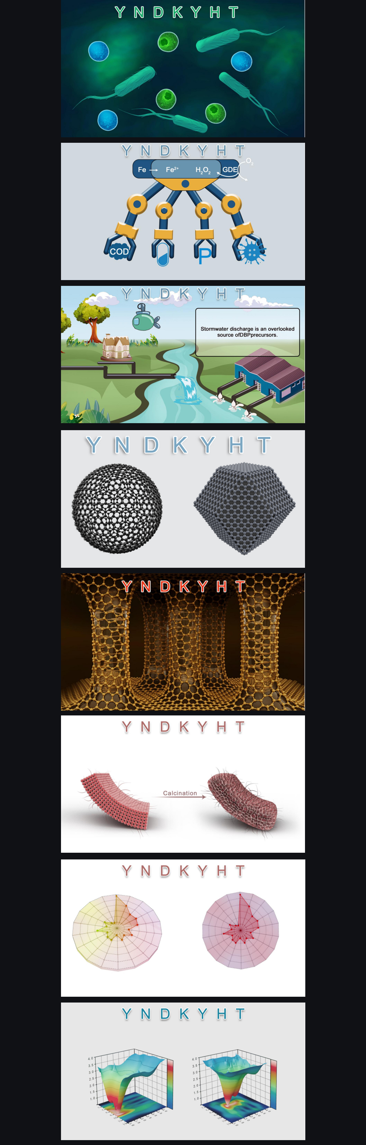 科研绘图全面讲解-YND科研绘图_哔哩哔哩_bilibili