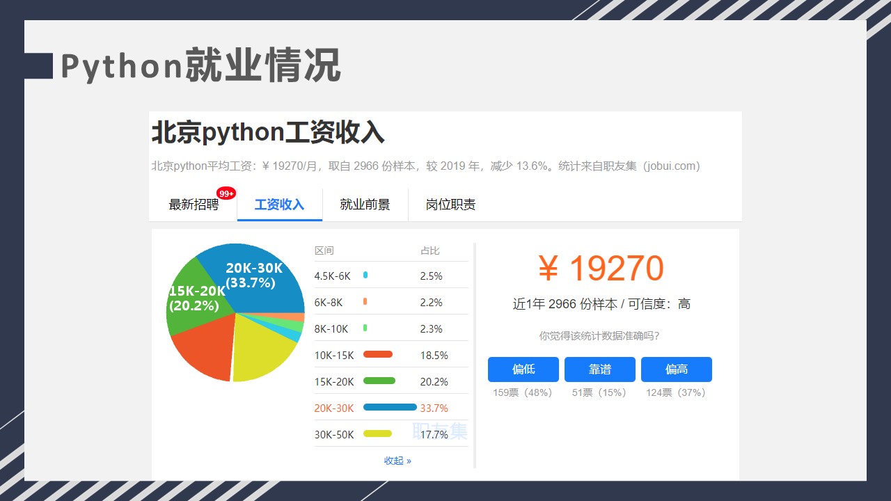 【灵犀教育】Python人工智能入门实战课_哔哩哔哩_bilibili