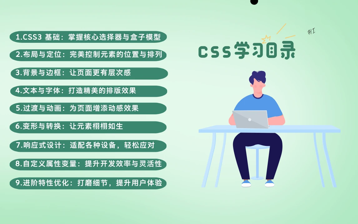 CSS入门级开发教程_哔哩哔哩_bilibili
