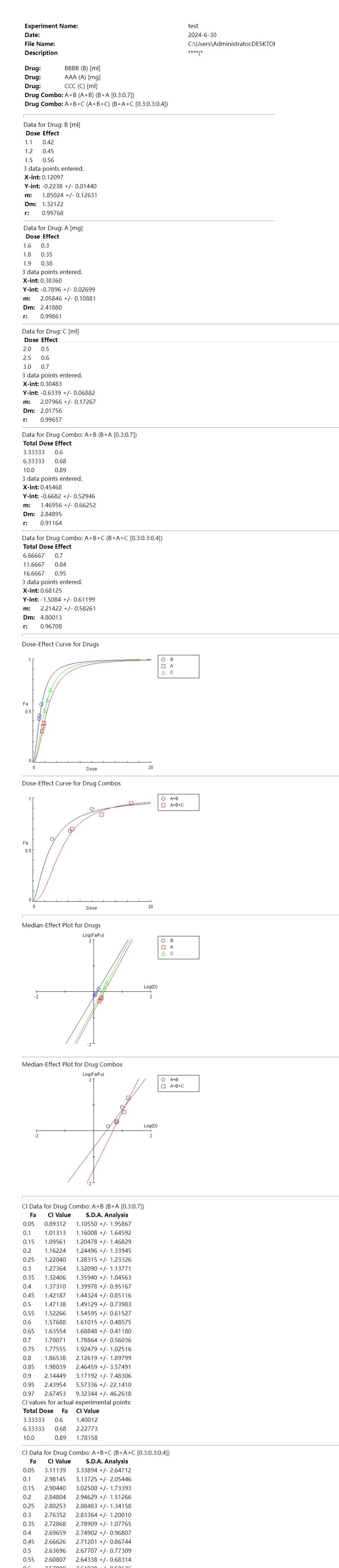 Chou-Talalay分析与药物联合作用分析_哔哩哔哩_bilibili
