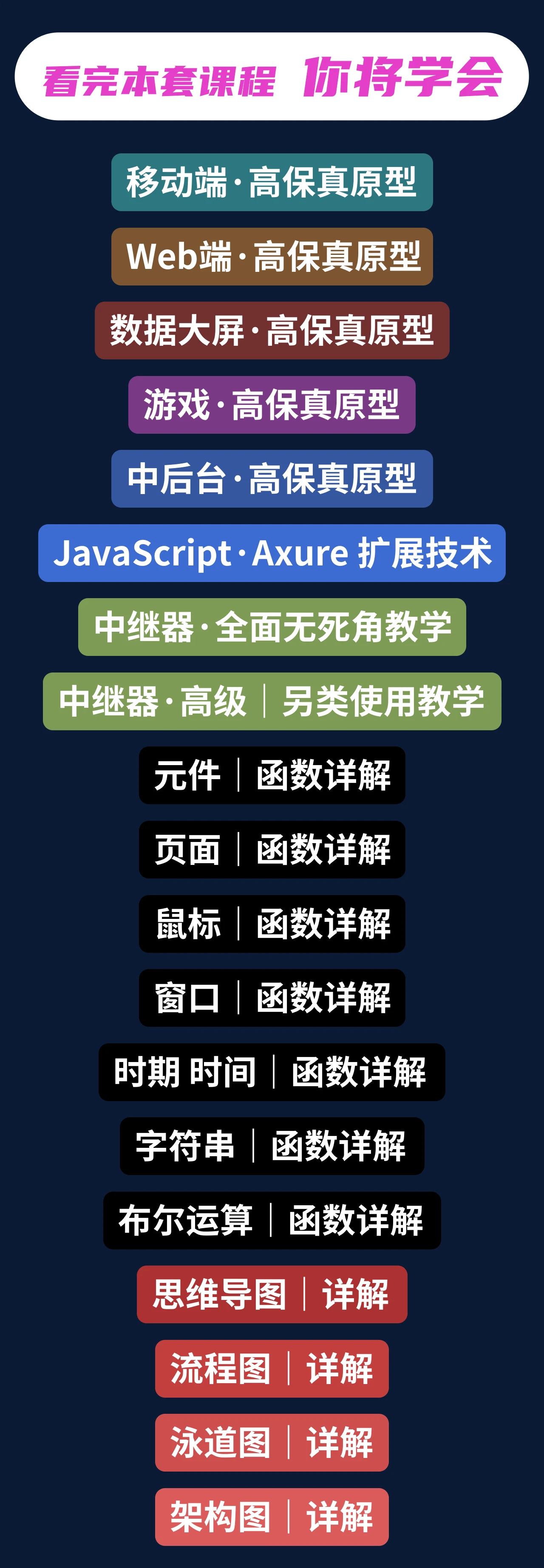 Axure 10 保姆级全案例教程_哔哩哔哩_bilibili