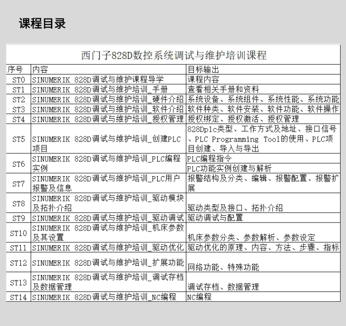SINUMERIK 828D数控系统调试与维护_哔哩哔哩_bilibili