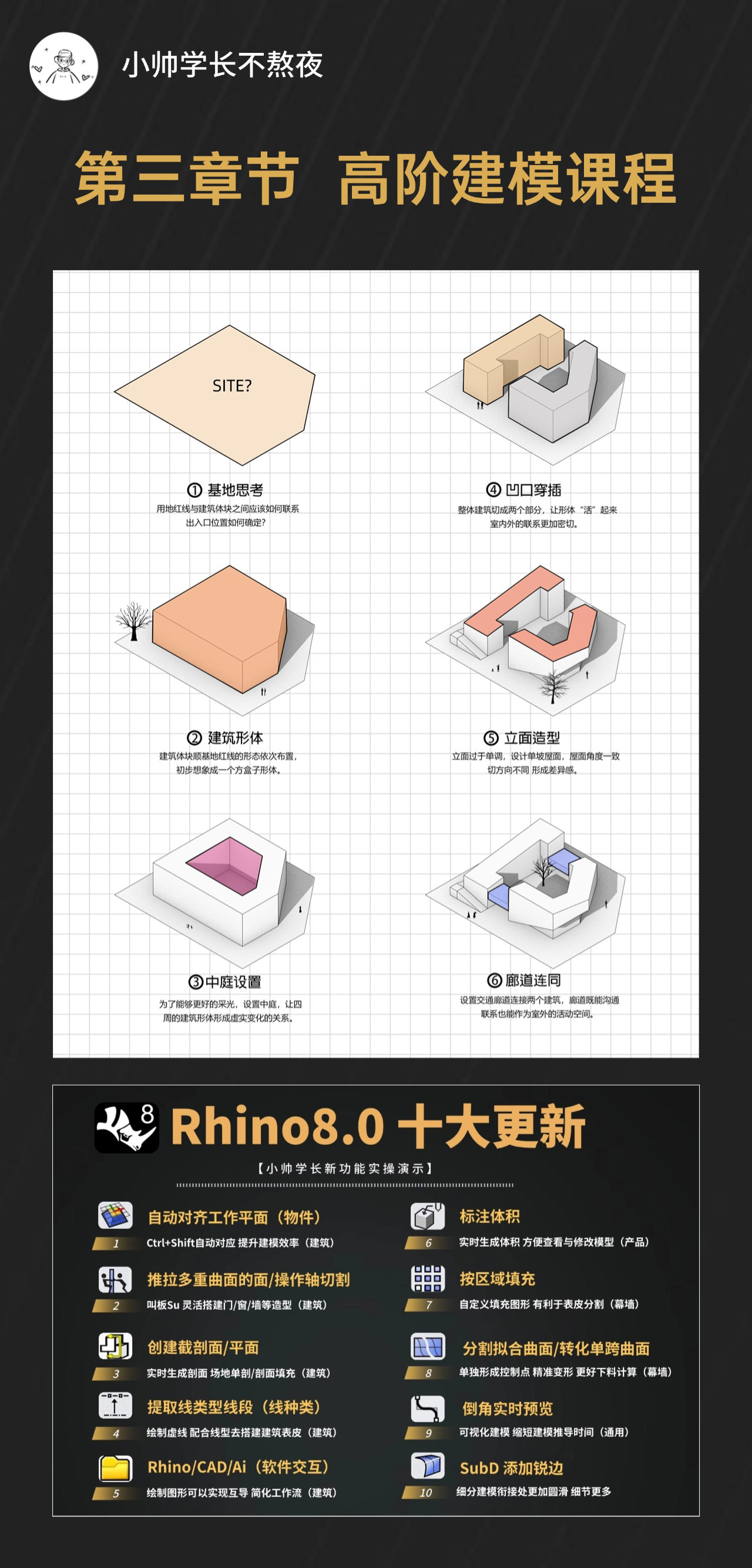【Rhino8 精讲 】三十个案例手把手教学！_哔哩哔哩_bilibili