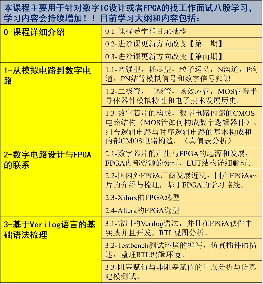 数字IC与FPGA面试八股基础进阶课_哔哩哔哩_bilibili