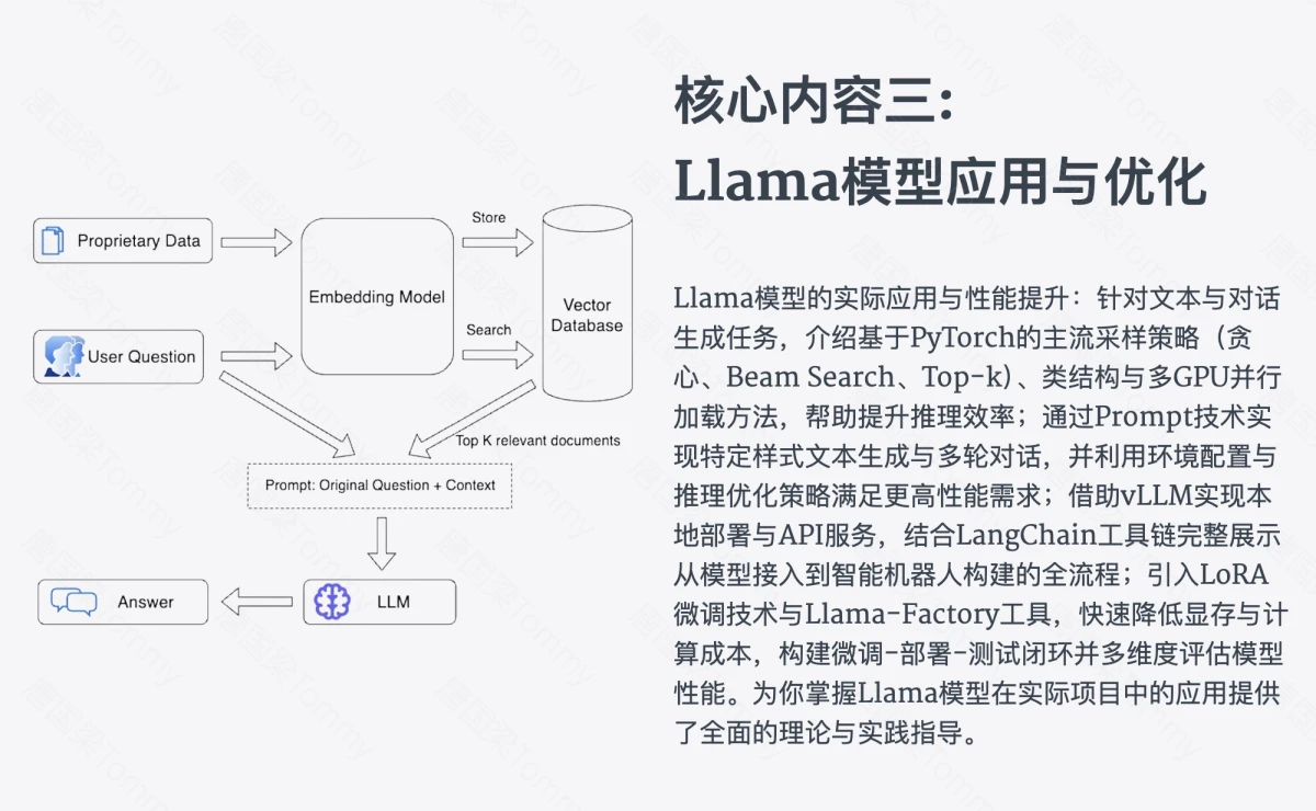 【已更新】大模型Llama架构：从理论到实战_哔哩哔哩_bilibili