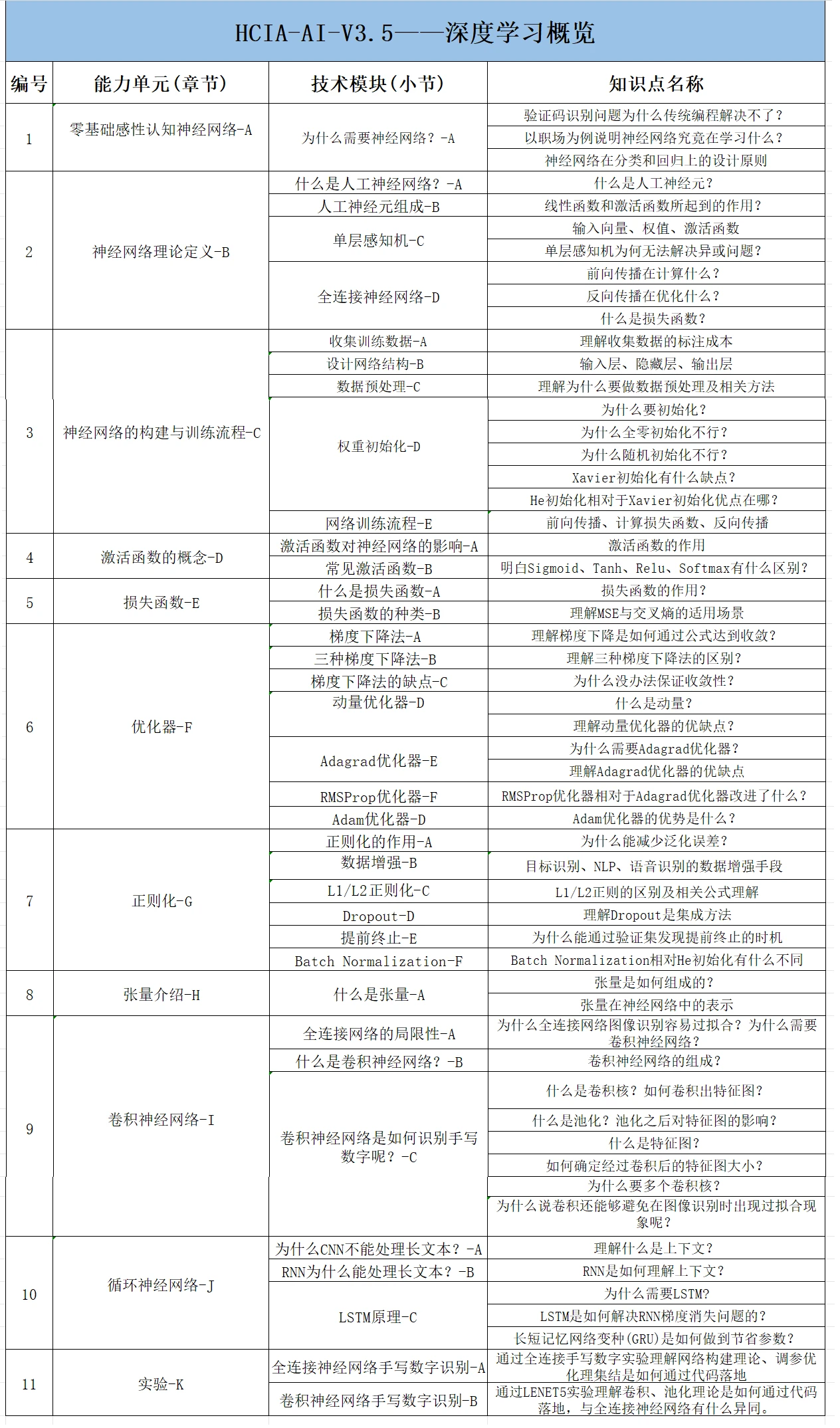 华为HCIA AI V3.5_哔哩哔哩_bilibili