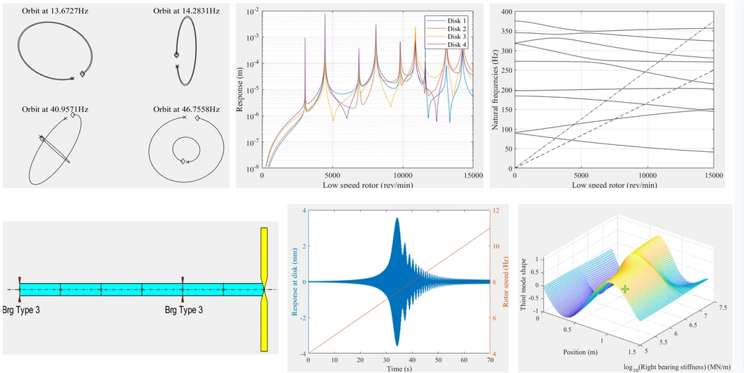 ANSYS&MATLAB 转子动力学工程仿真应用_哔哩哔哩_bilibili