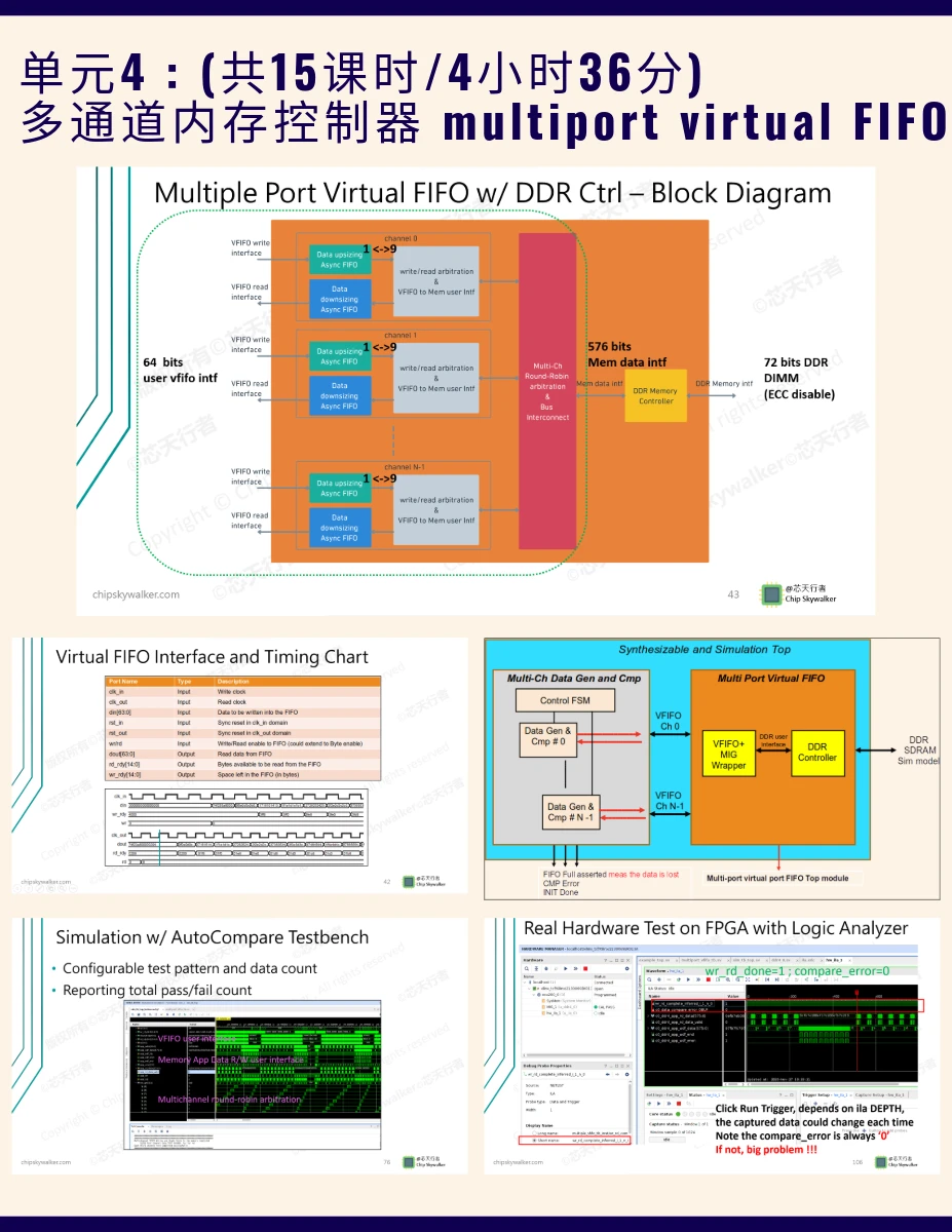 数字IC/FPGA-多通道内存控制器VFIFO_哔哩哔哩_bilibili