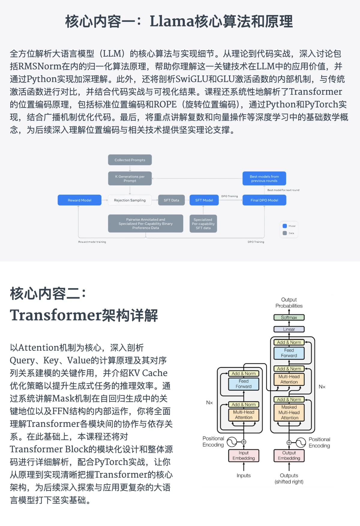 大模型Llama架构：从理论到实战_哔哩哔哩_bilibili