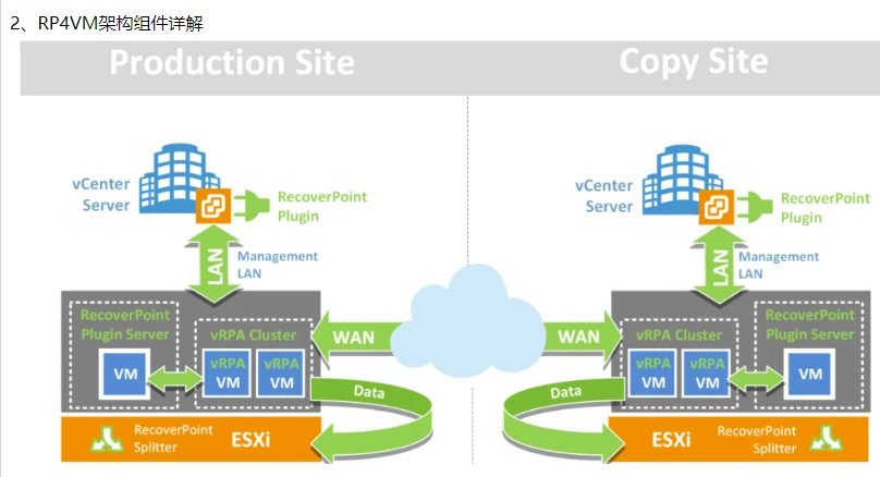数据容灾-CDP-RP4VM企业运维实战_哔哩哔哩_bilibili