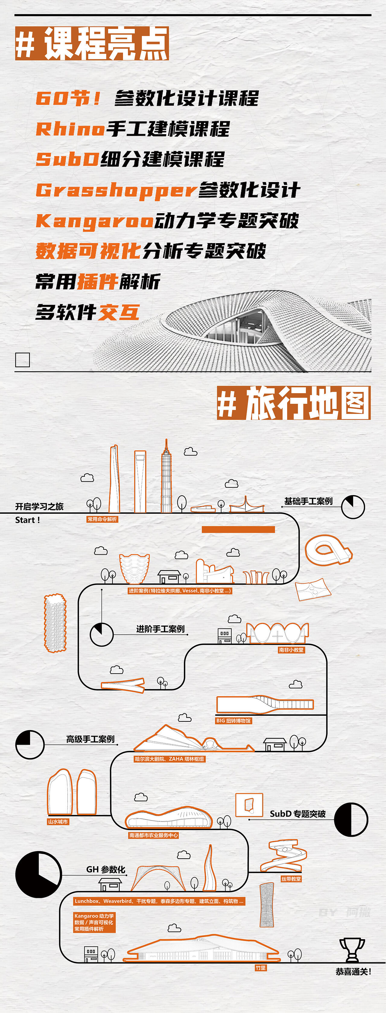 Rhino+Grasshopper参数化系统课程_哔哩哔哩_bilibili