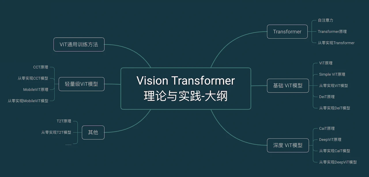 Vision Transformer（有三AI）_哔哩哔哩_bilibili