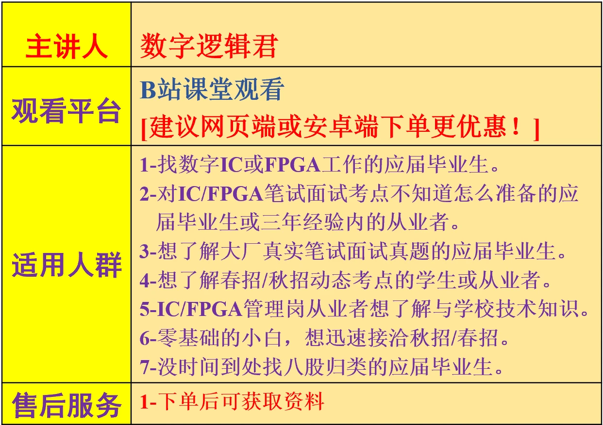 数字IC与FPGA面试八股基础进阶课_哔哩哔哩_bilibili