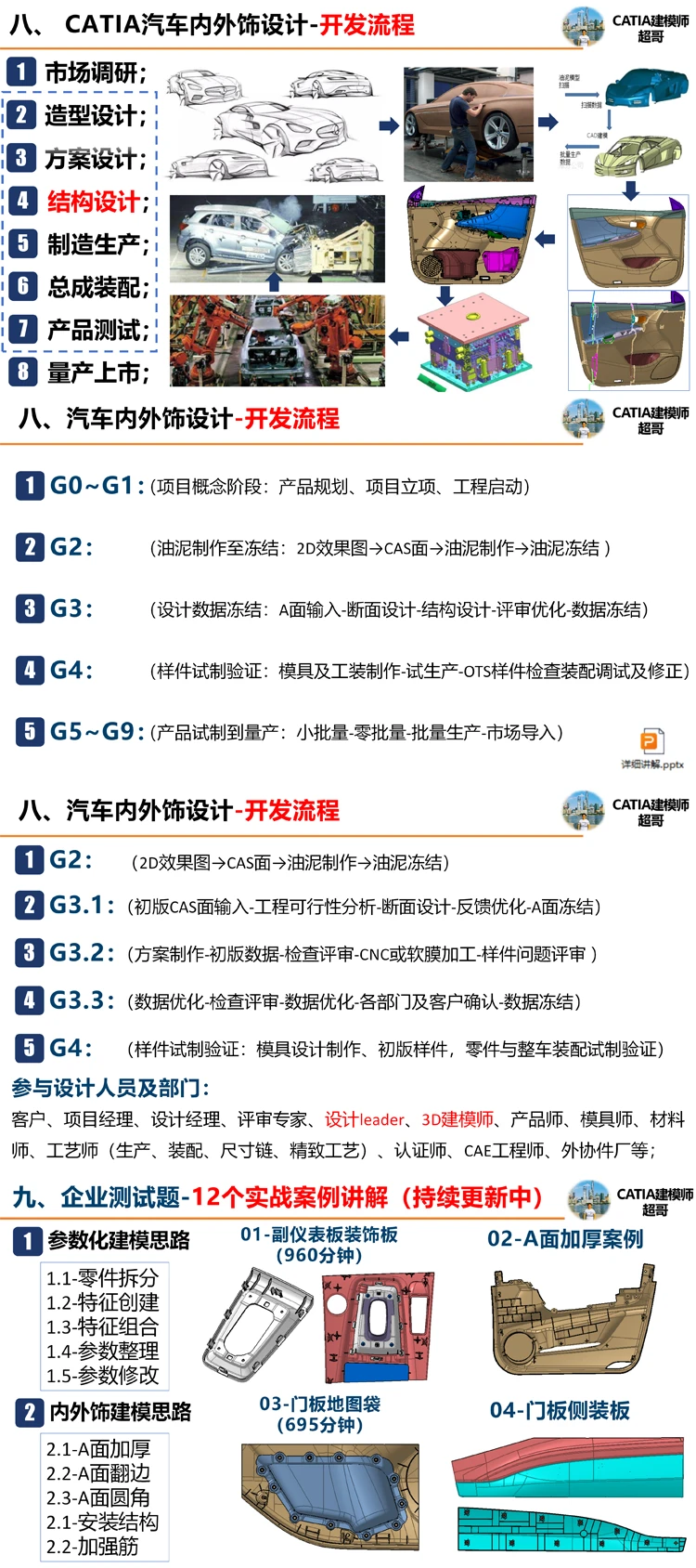 catia参数化建模及汽车内外饰设计实战超哥答疑_哔哩哔哩_bilibili