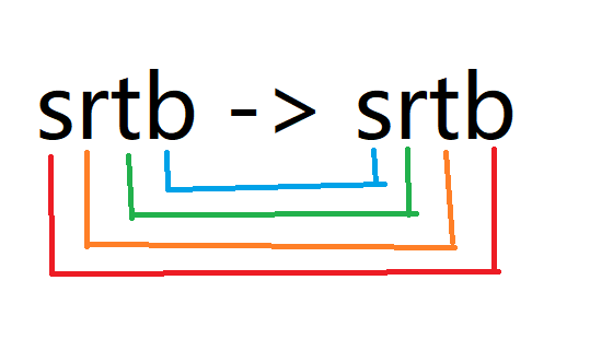GitHub - kafuumi/converter: 实现将B站录播姬录制的XML弹幕转换为ASS字幕文件。