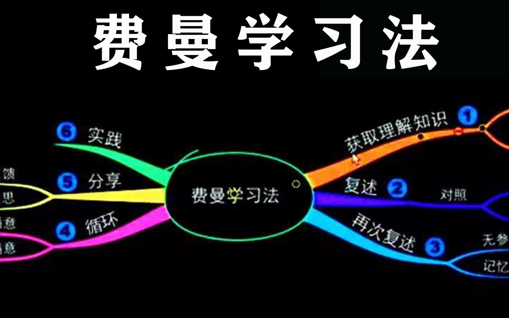 人类观察所 Vol114费曼学习法 要懂得更好的学习方法哦 哔哩哔哩