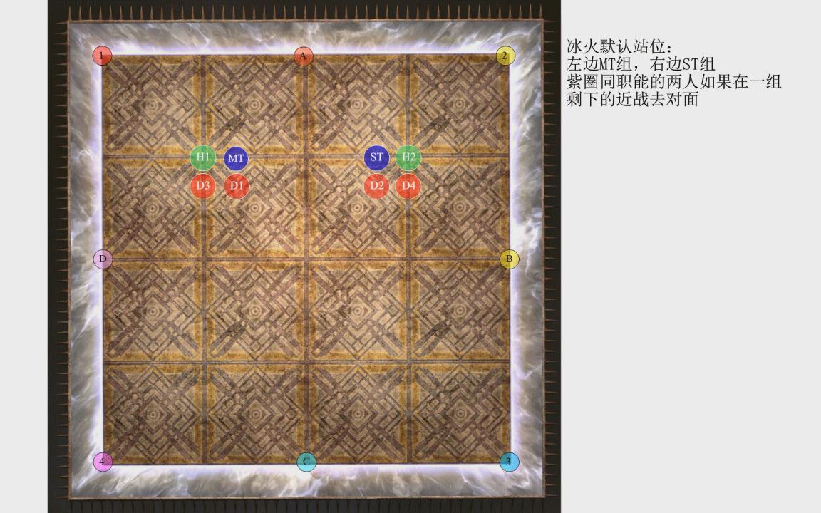 【FF14】万魔殿P8S冰火分摊自用攻略_哔哩哔哩bilibili_最终幻想14