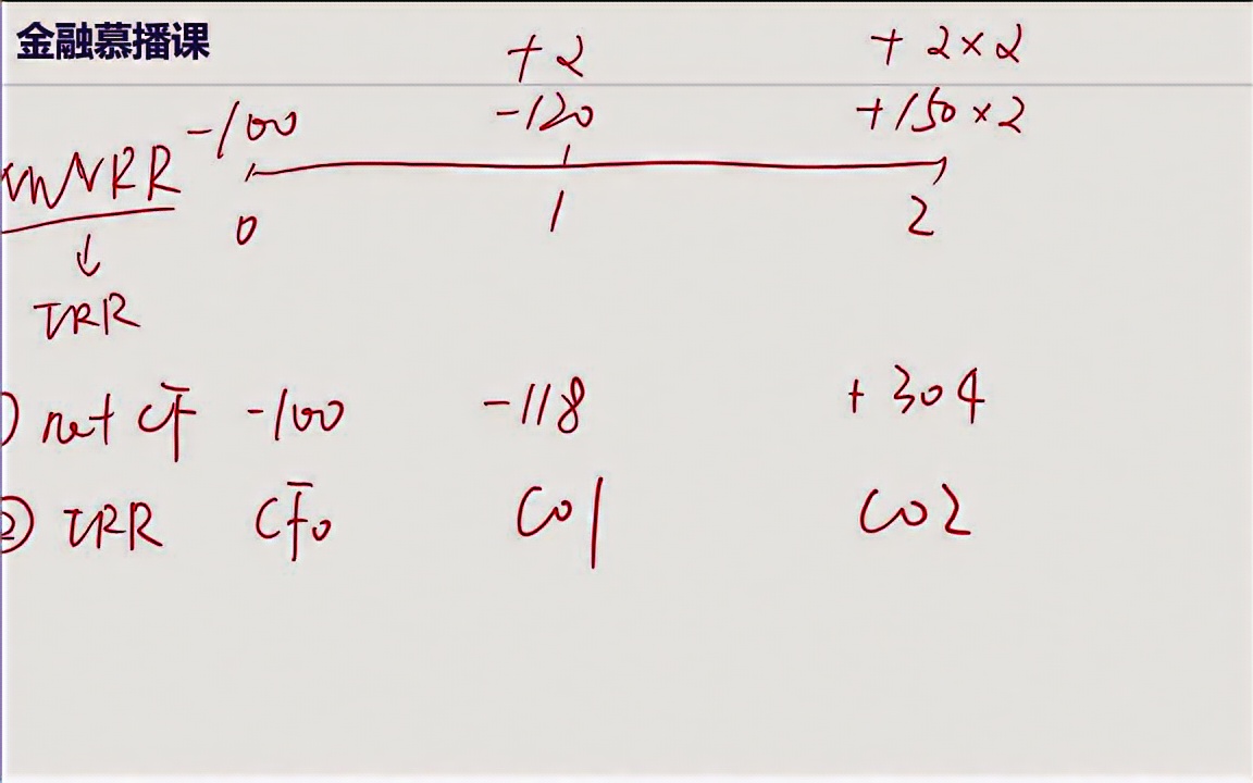 【金融慕播课】【CFA一级重要知识点】数量分析_TWRR&MWRR_哔哩哔哩_bilibili
