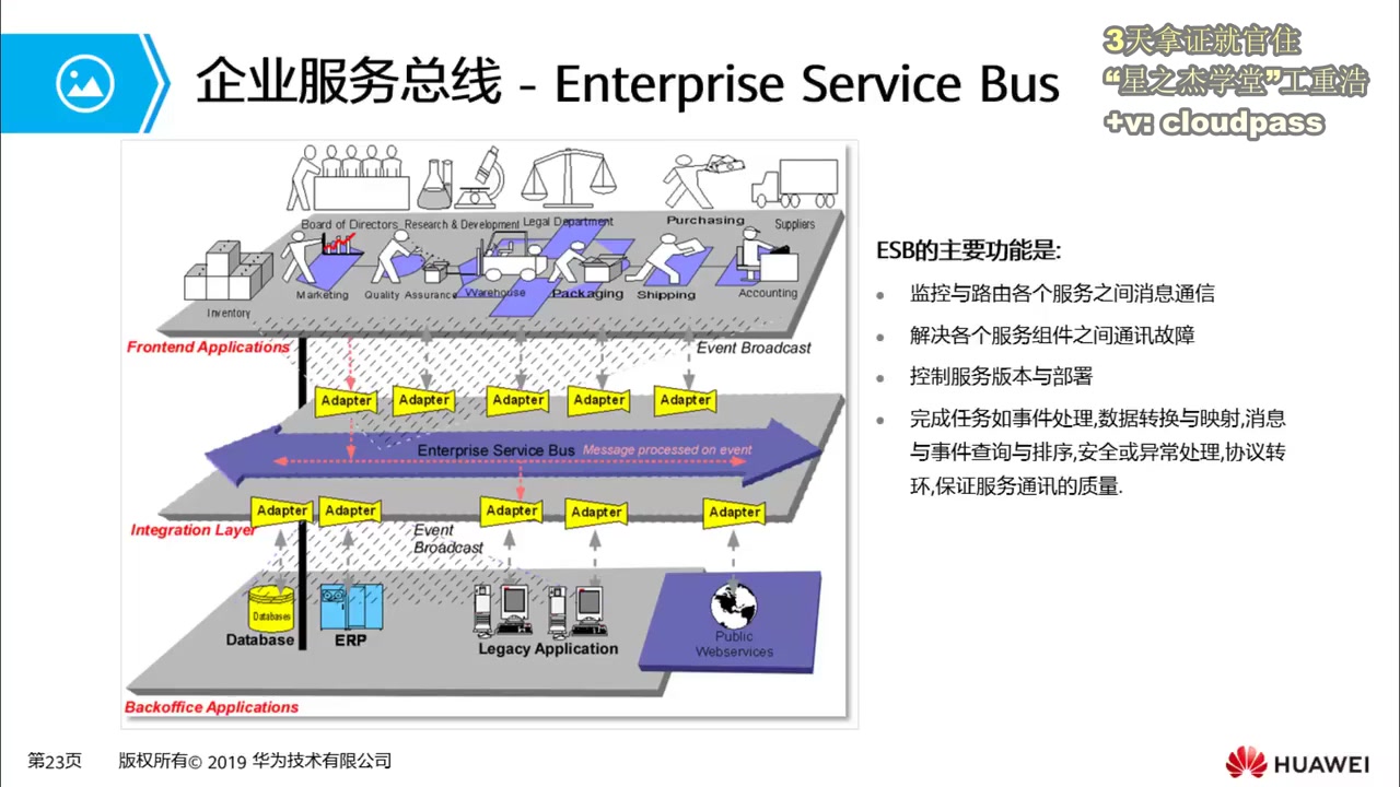 HCIP-Cloud Service Solutions Architect_哔哩哔哩_bilibili