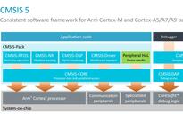 历时一年，CMSIS-DSP库发布V1.16.0, 解决了一大批bug - 哔哩哔哩
