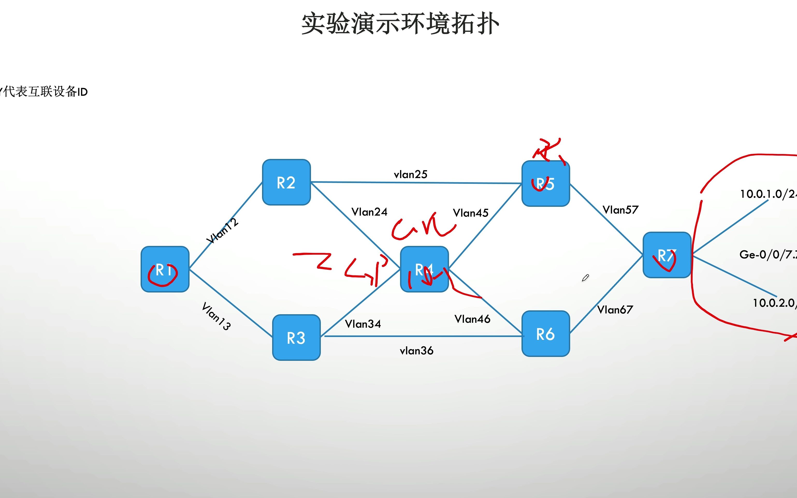 Segment Routing Sr 术语介绍 哔哩哔哩