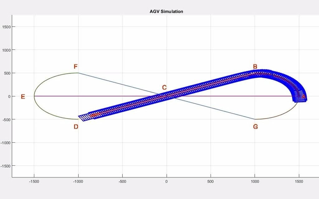 AGV Simulation+Matlab：路径规划和路径跟踪