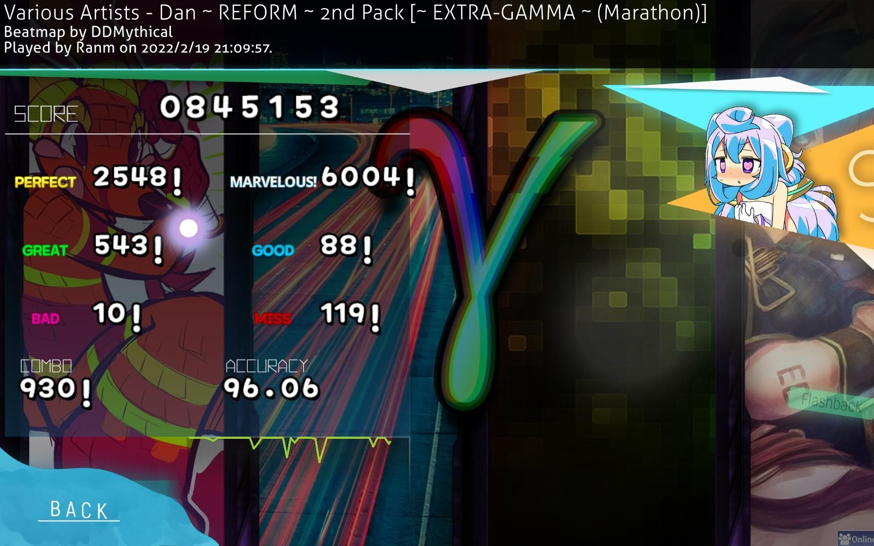 [o!m]gamma dan 96.06%压线过！！！！！！_哔哩哔哩bilibili_OSU