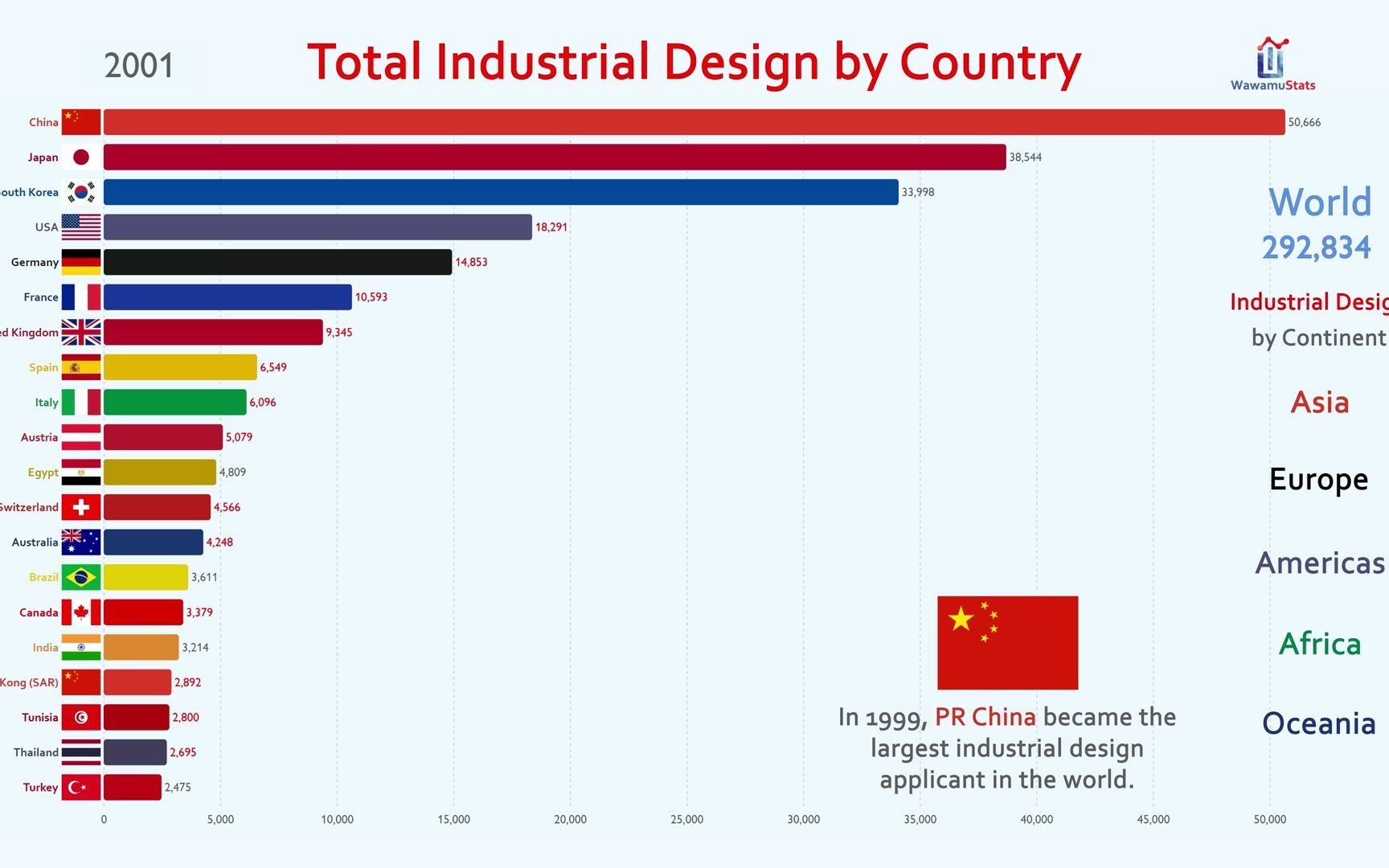 Top 20 Country by Industrial Design (1980-2017)工业设计进化史_哔哩哔哩_bilibili