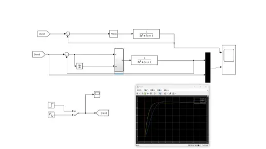 模糊PID simulink建模_哔哩哔哩_bilibili