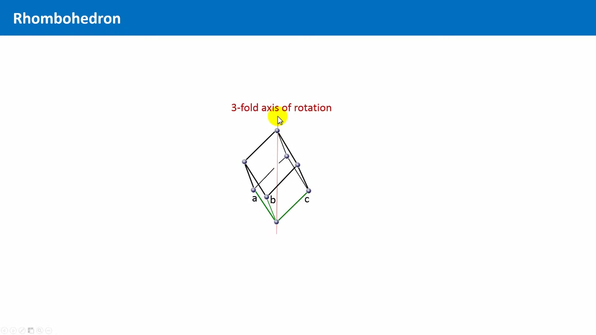 Unit 2.9 -Trigonal - Rhombohedral - Hexagonal-R 三方-菱方-六方-R中心 Frank ...