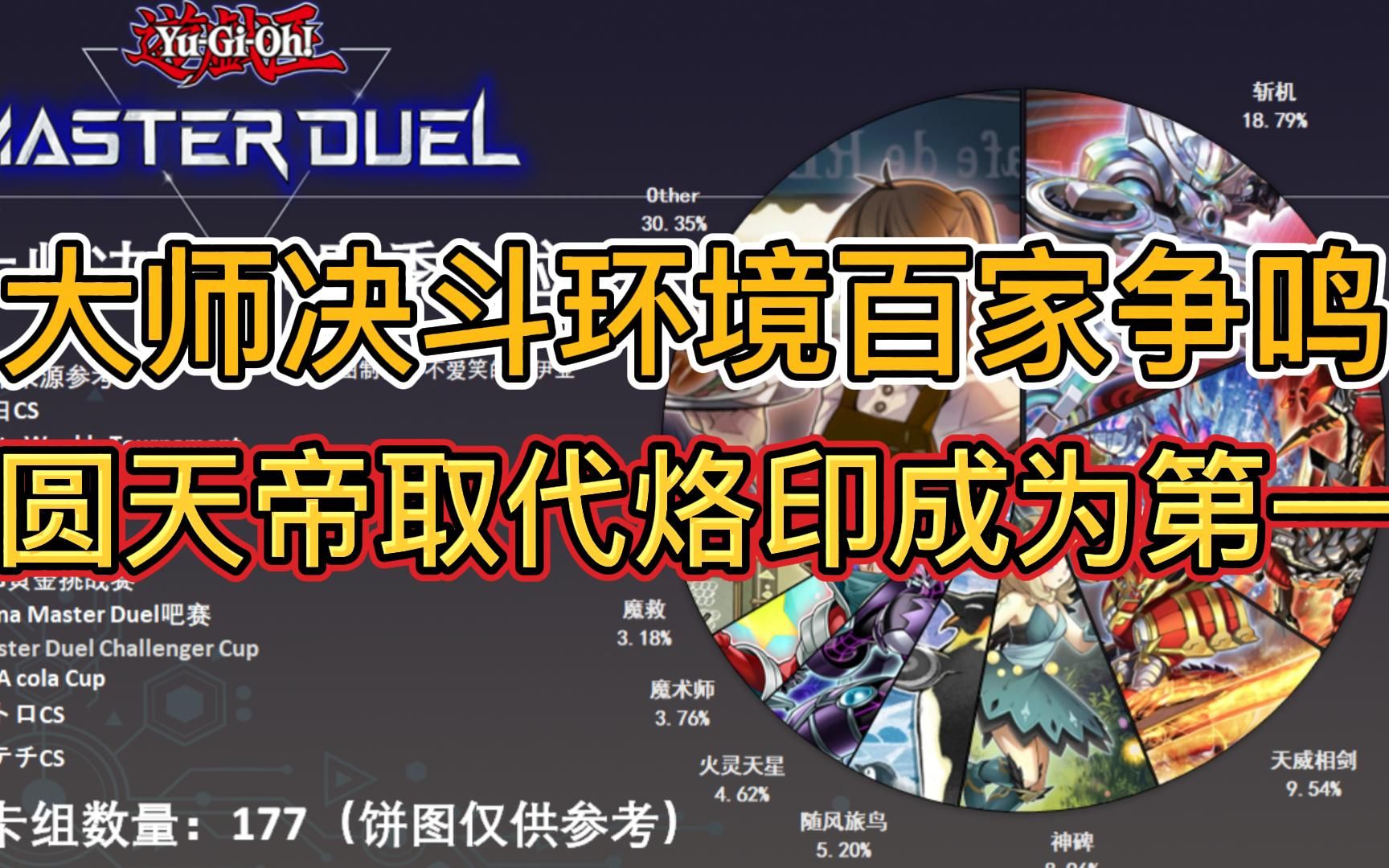【游戏王md】一月上位环境报告 哔哩哔哩