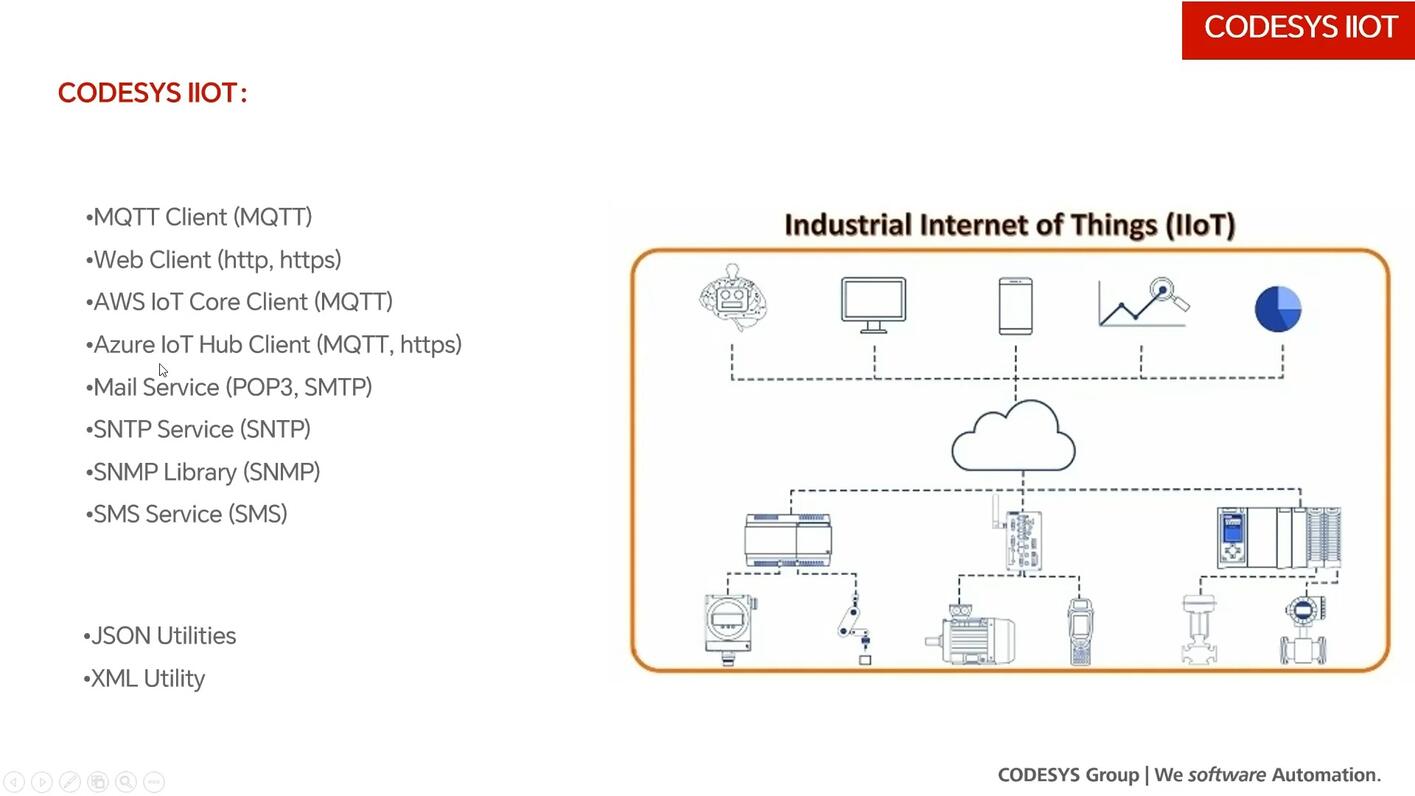 CODESYS 物联网库的应用实战（一） - 哔哩哔哩