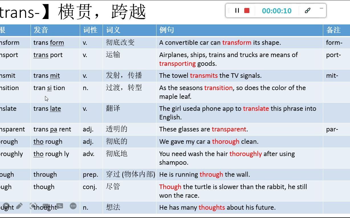 【trans-】词根单词_哔哩哔哩_bilibili
