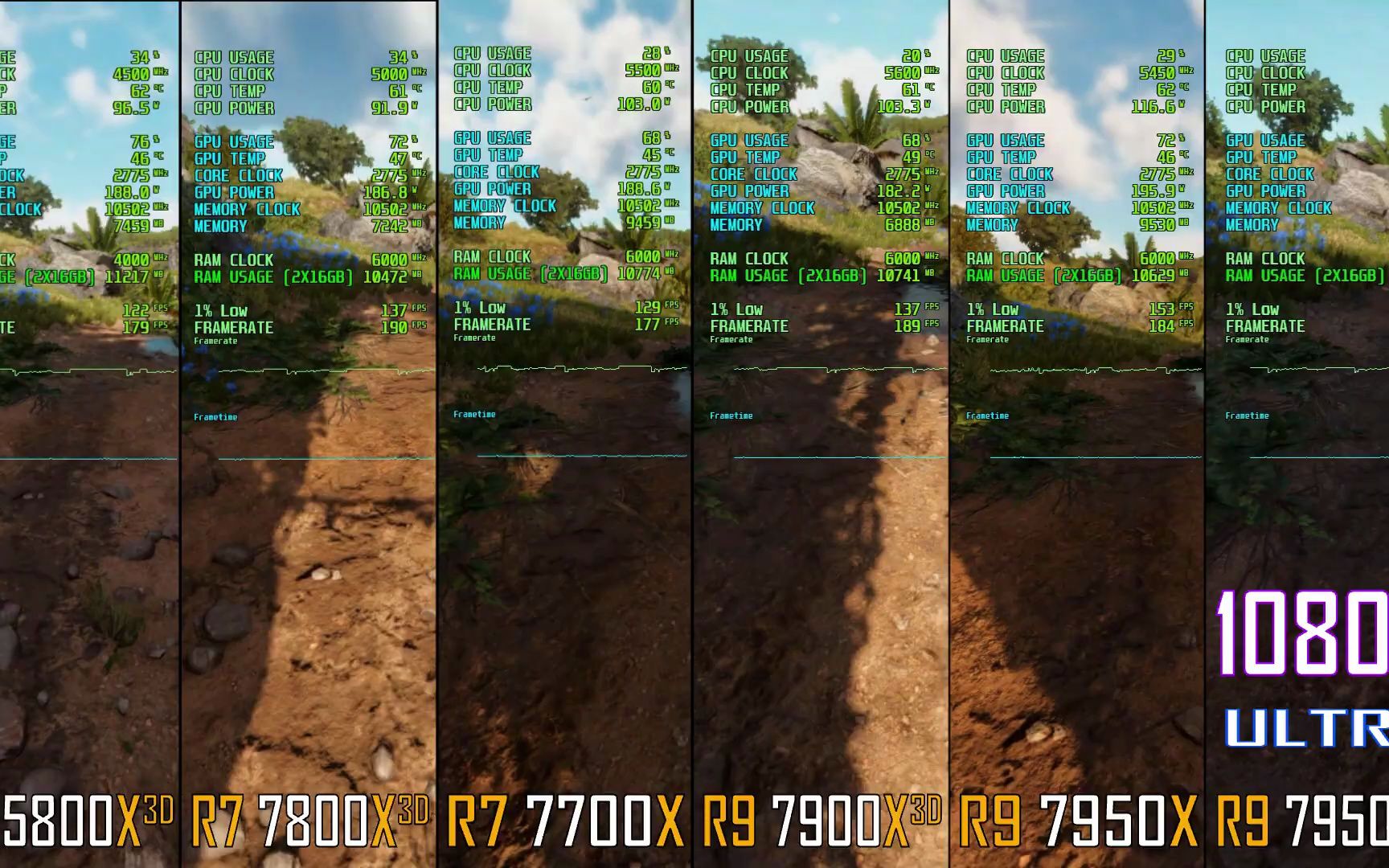 R7 5800X3D vs R7 7800X3D vs R7 7700X vs R9 7900X3D vs R9 7950X vs R9 ...