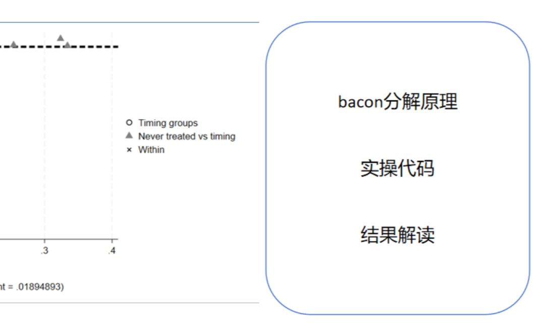 bacon分解原理+实操代码+结果如何解读。bacon分解解决多期did的双向固定效应的估计偏误。bacon分解结果如何解读-李晓玉bb-李晓 ...