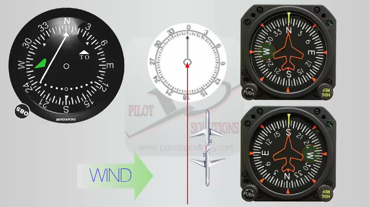 VOR Navigation-VOR导航_哔哩哔哩_bilibili