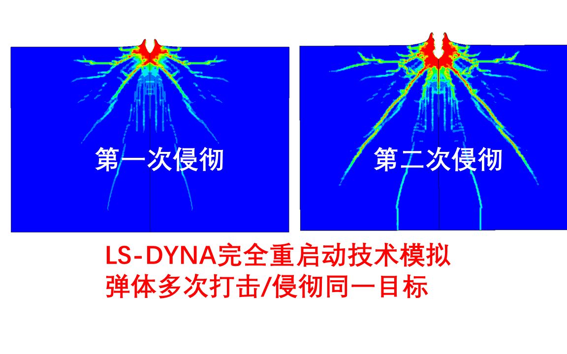 LS-DYNA弹体多次重复侵彻/打击靶体-完全重启动技术 - 视频下载 Video Downloader