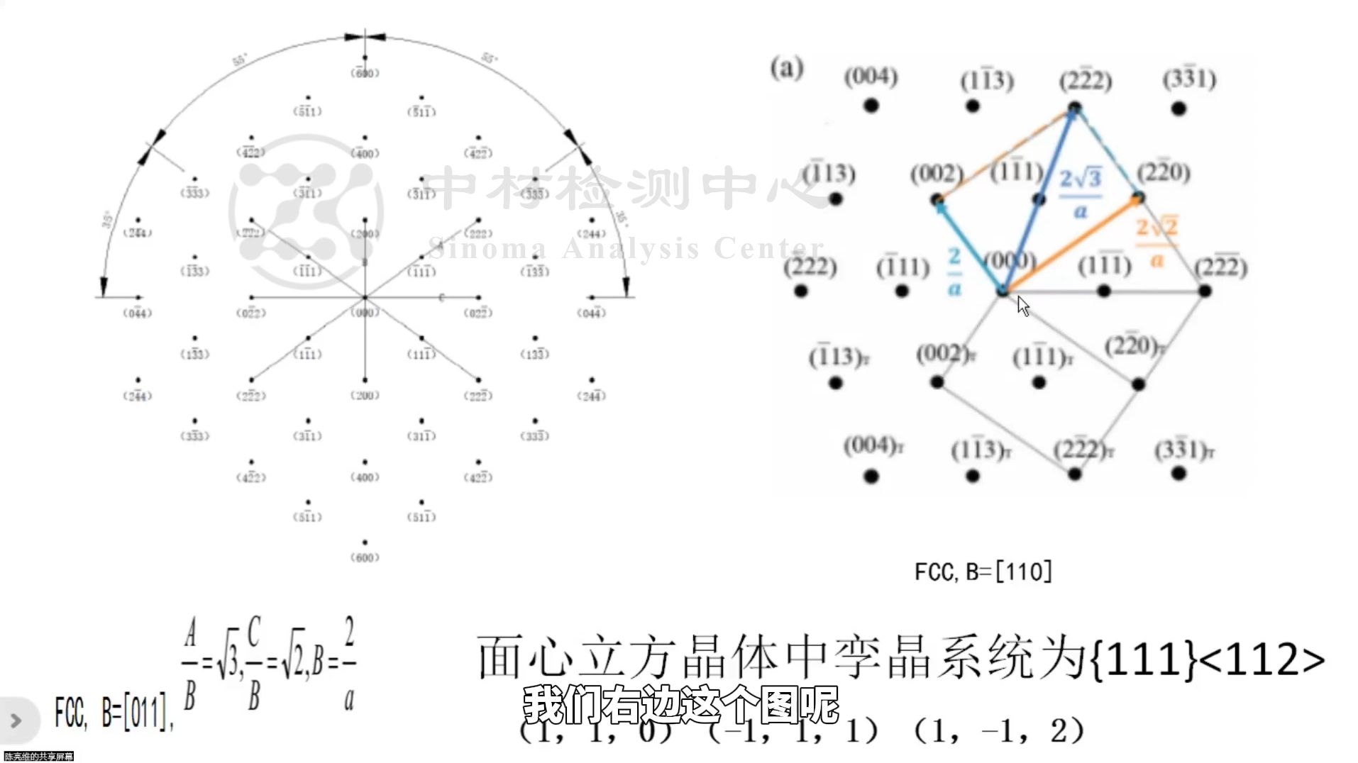 晶体取向-TED、EBSD、ODF和PF之间的关系：2.透射电子衍射-中材检测中心-中材检测中心-哔哩哔哩视频