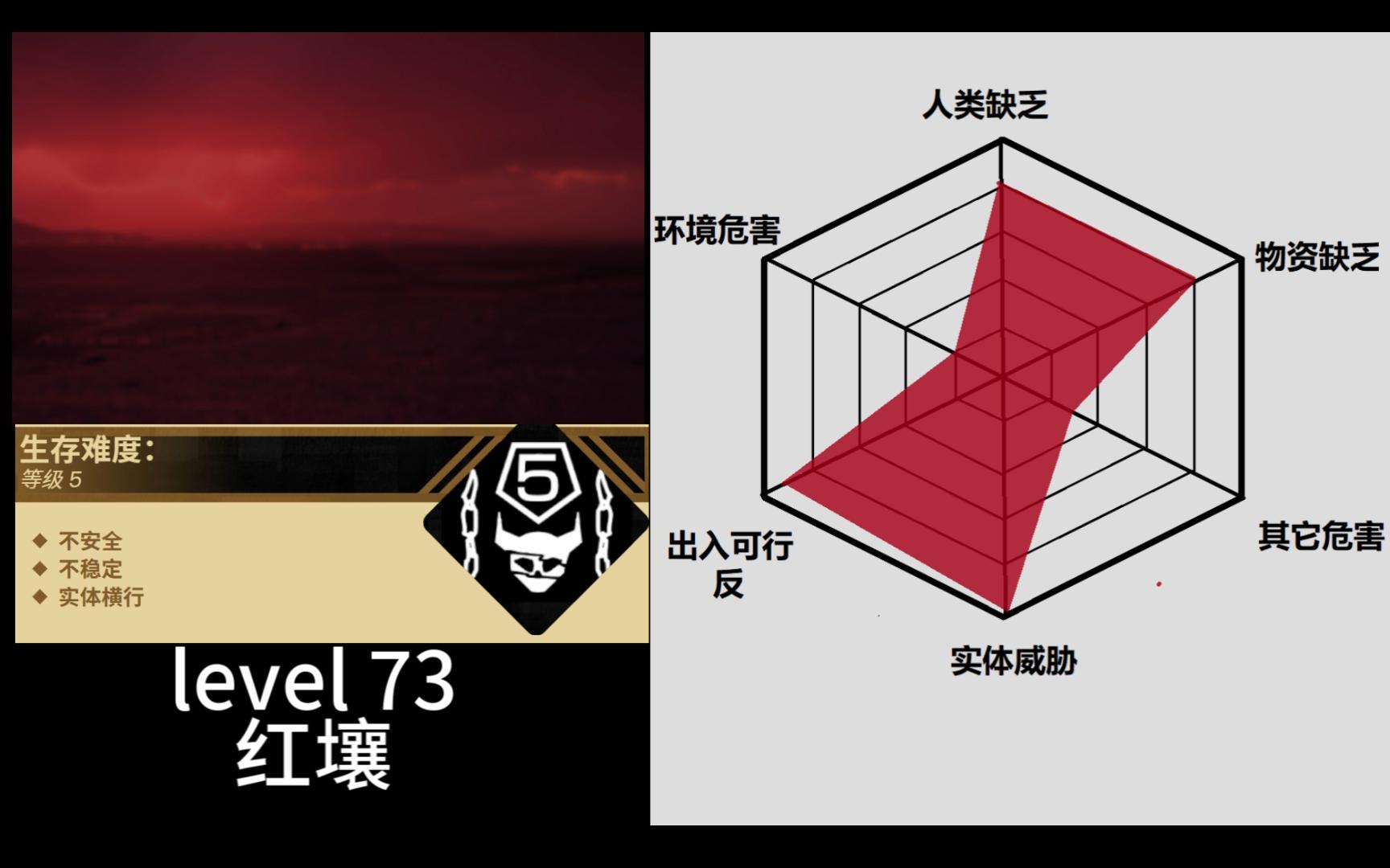 【后室Backrooms】Level 133 - “永恒”