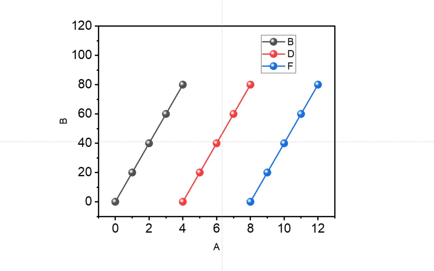 origin 点线循环图 - 哔哩哔哩