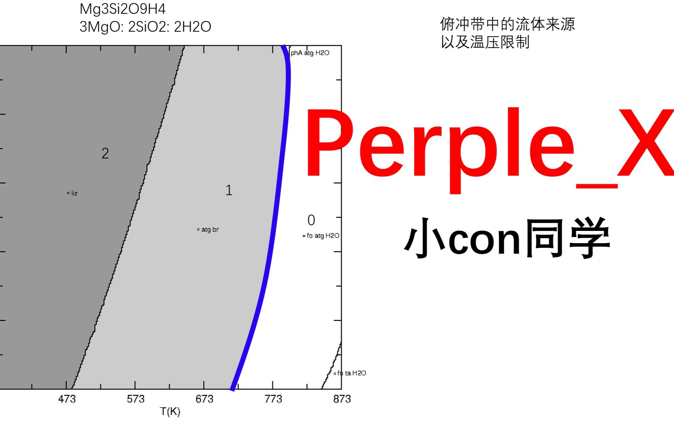 热力学计算变质岩相图perple_x使用详解3(或者perplex)_哔哩哔哩_bilibili